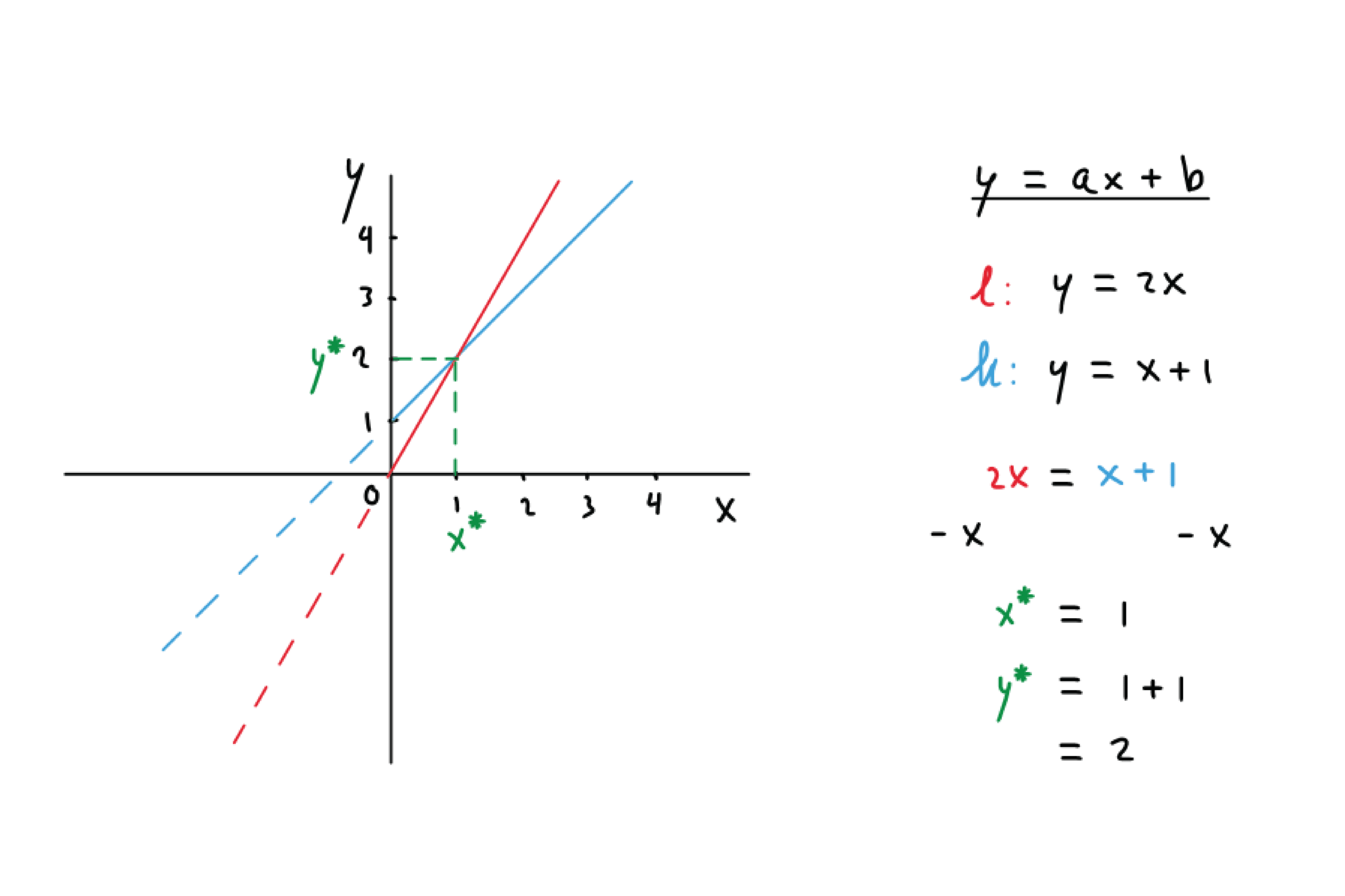 Online tutoring - Acady